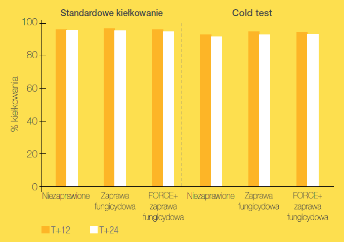 Force® 20 CS — sprawdzona zaprawa na szkodniki | Syngenta